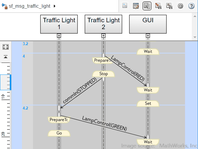 使用Sequence Viewer序列查看器可视化消息、事件和实体 - 知乎