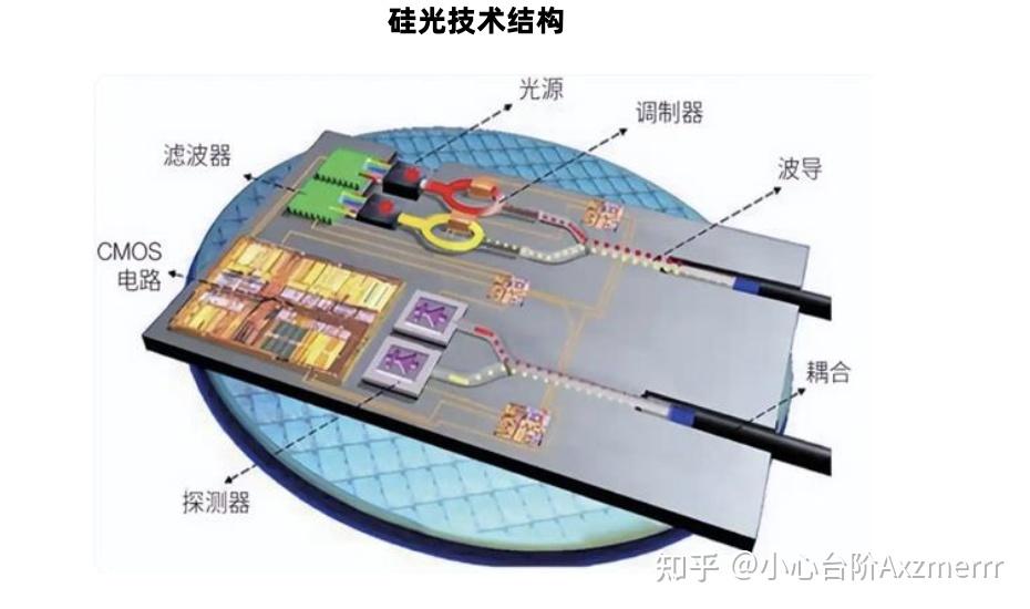 算力核心赛道：近封装光学NPO全解析 - 知乎