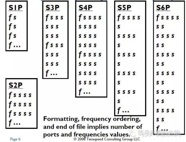 图文解说S参数（基础篇） - 知乎