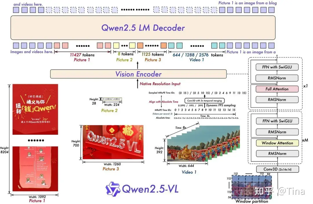 实战 | Qwen2.5-VL模型目标检测（Grounding）任务领域微调教程 - 知乎