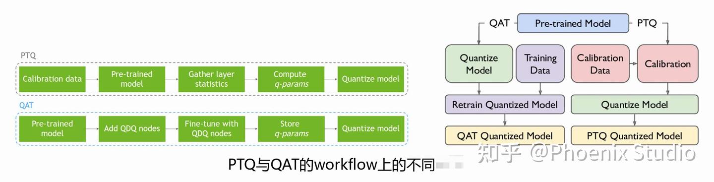 深度学习模型量化|PTQ|QAT简介 - 知乎