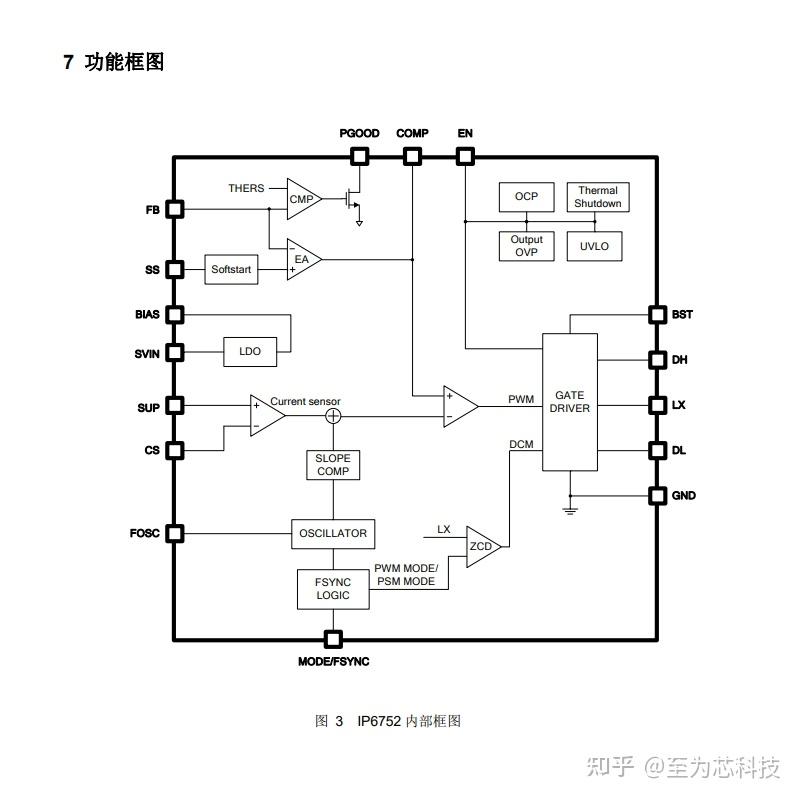 IP6752至为芯适用于汽车应用的车规级36V同步升压控制器芯片 - 知乎