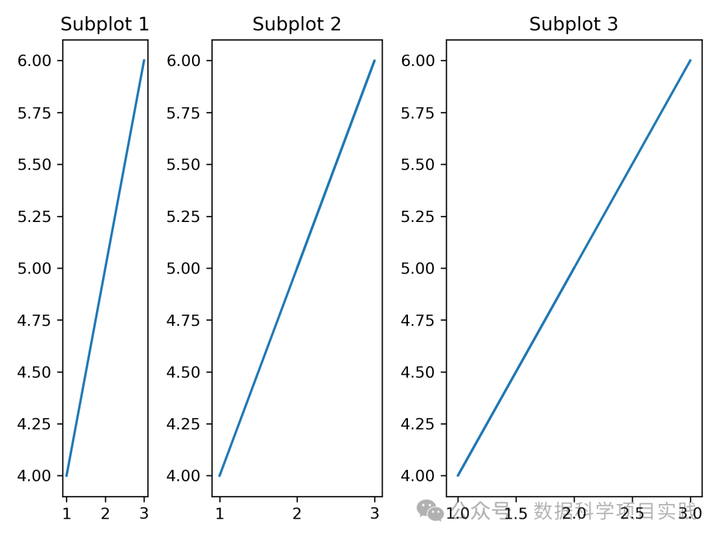 Matplotlib 简单教程 7：多字图：matplotlib.gridspec.GridSpec() - 知乎