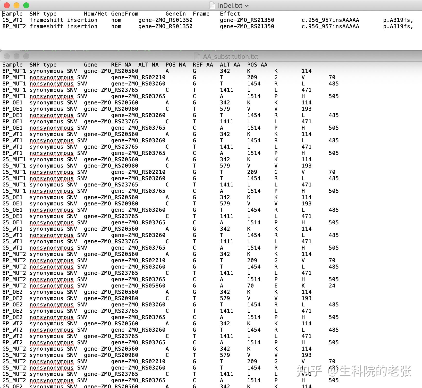 WGS(全基因组测序)/WES(全外显子组测序)/WGRS(全基因组重测序)分析与可视化教程 - 知乎