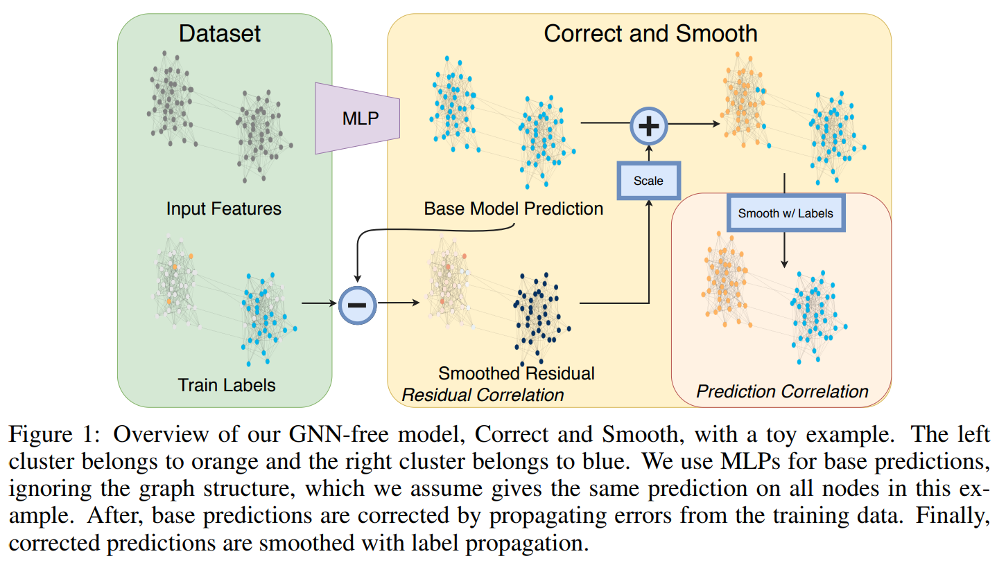GNN如何做节点分类? - 知乎