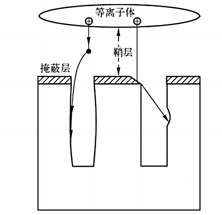 Dry etch常见profile类型、产生原理及相关改善方法 - 知乎