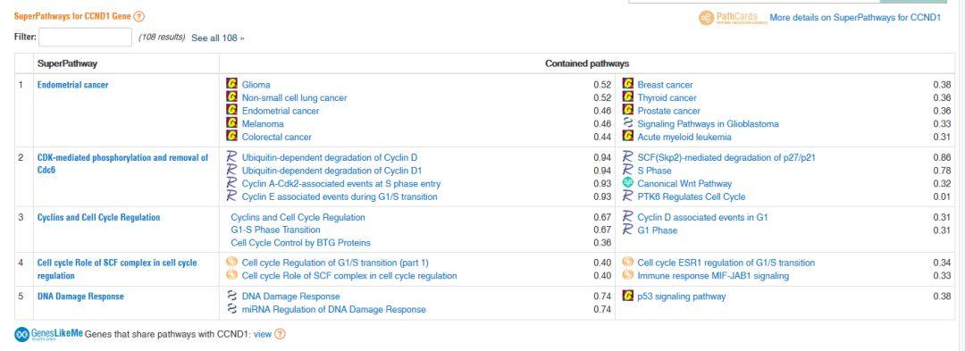 网络药理学SCI精读[IV]:GeneCards查询疾病靶点 - 知乎