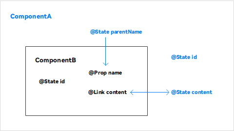 鸿蒙Harmony4.0开发-ArkTS基础知识运用 - 知乎