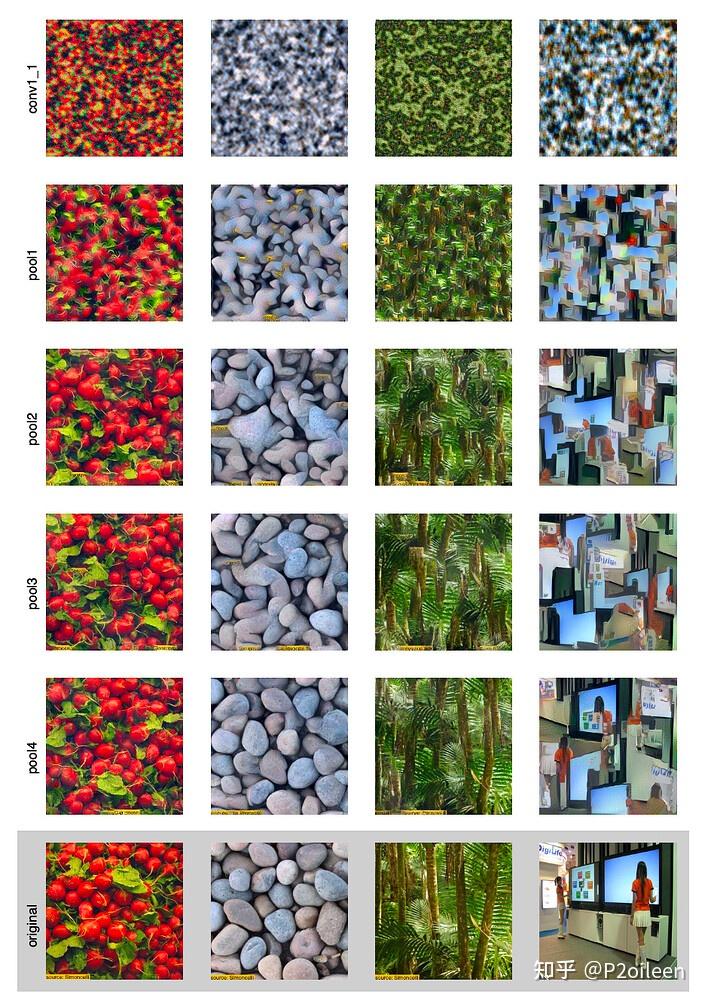Texture Synthesis Using Convolutional Neural Networks - 知乎