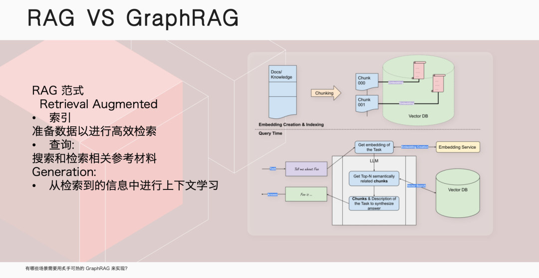 有哪些炙手可热的场景需要 GraphRAG 实现？ - 知乎