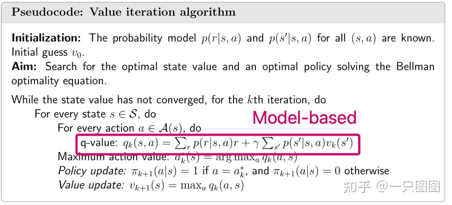 比较状态价值迭代与Q-Learning之间有哪些差异？ - 知乎
