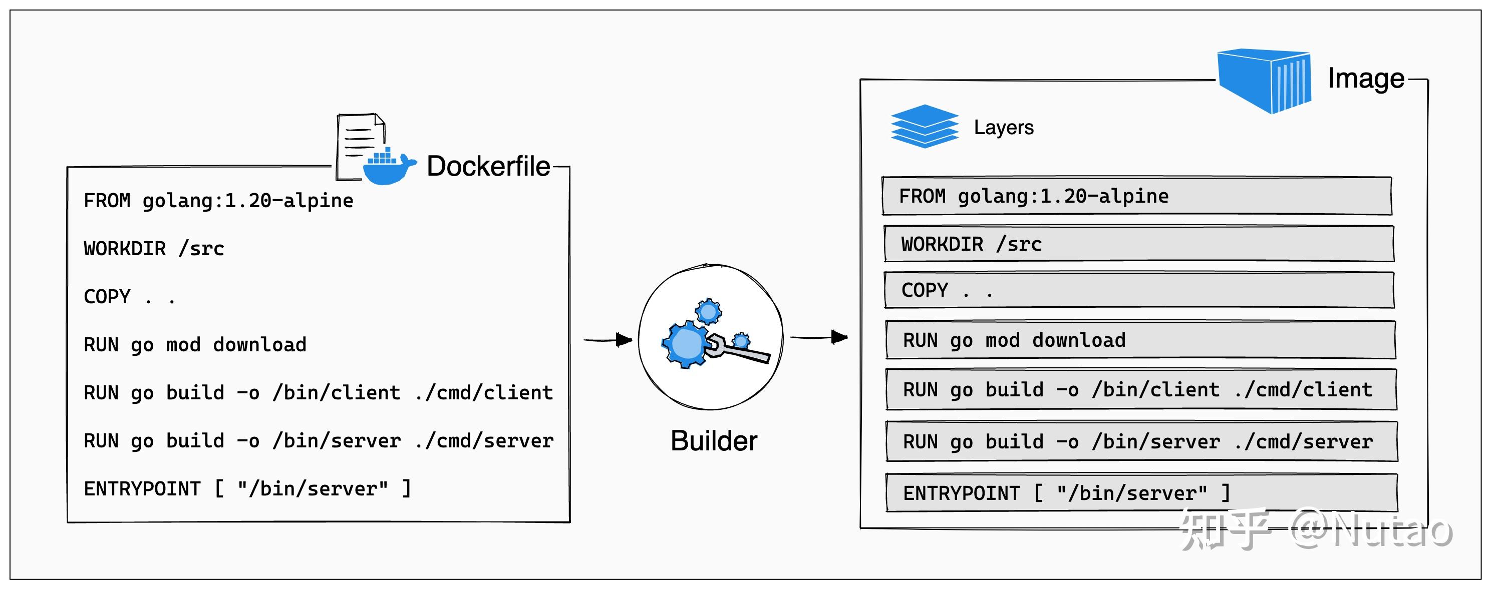 Docker入门二：使用Docker进行应用编译 - 知乎