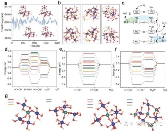 硕士共一！他，32岁已发2篇Science，36岁获「国家杰青」，新发第25篇Angew！ - 知乎