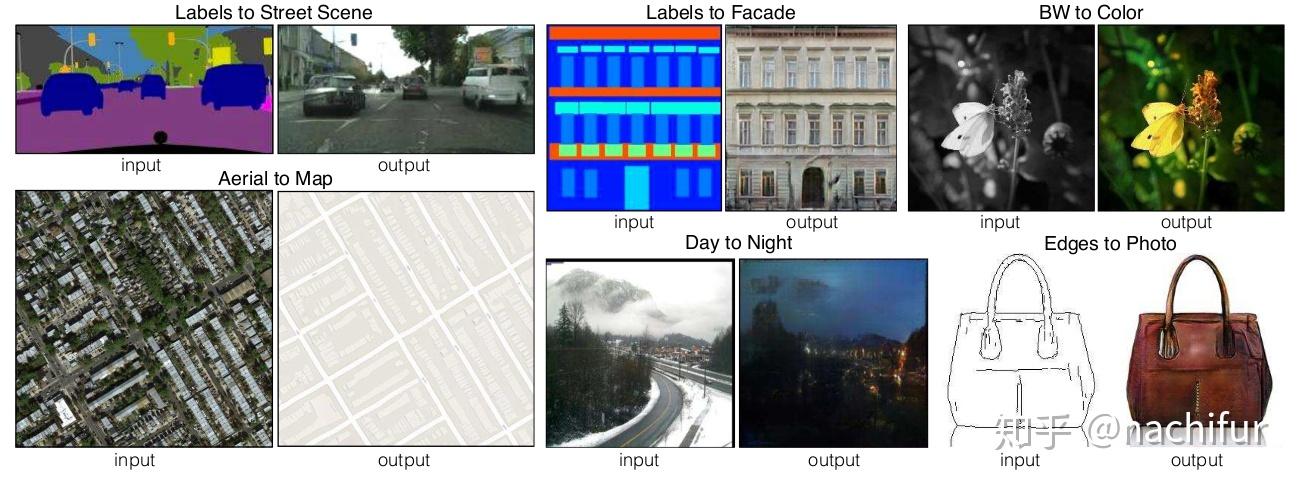 经典回顾: pixel2pixel - 知乎