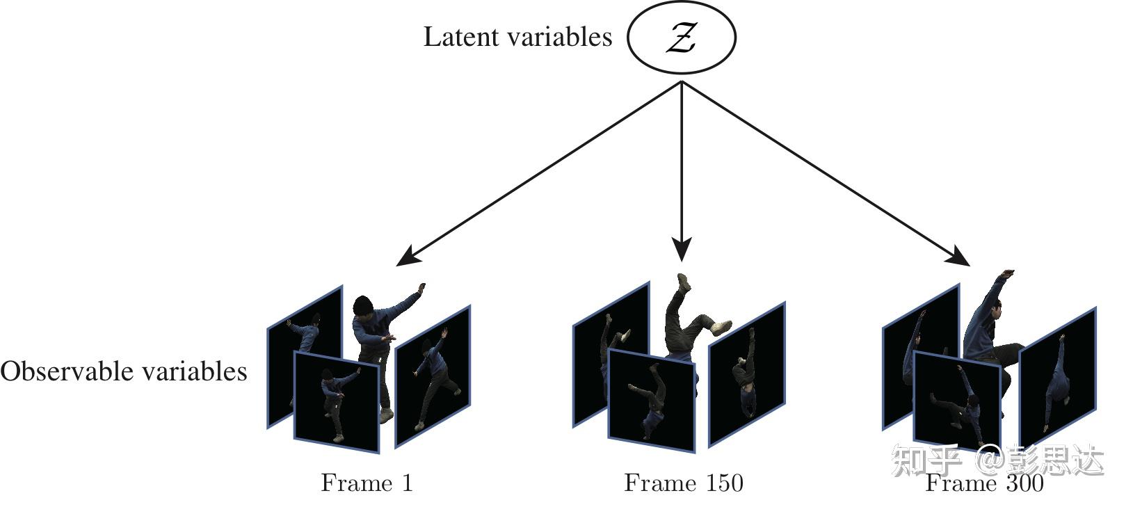 浙大三维视觉团队提出Neural Body，单目RGB视频重建人体三维模型，无需预训练网络 (CVPR'21 Best Paper ...