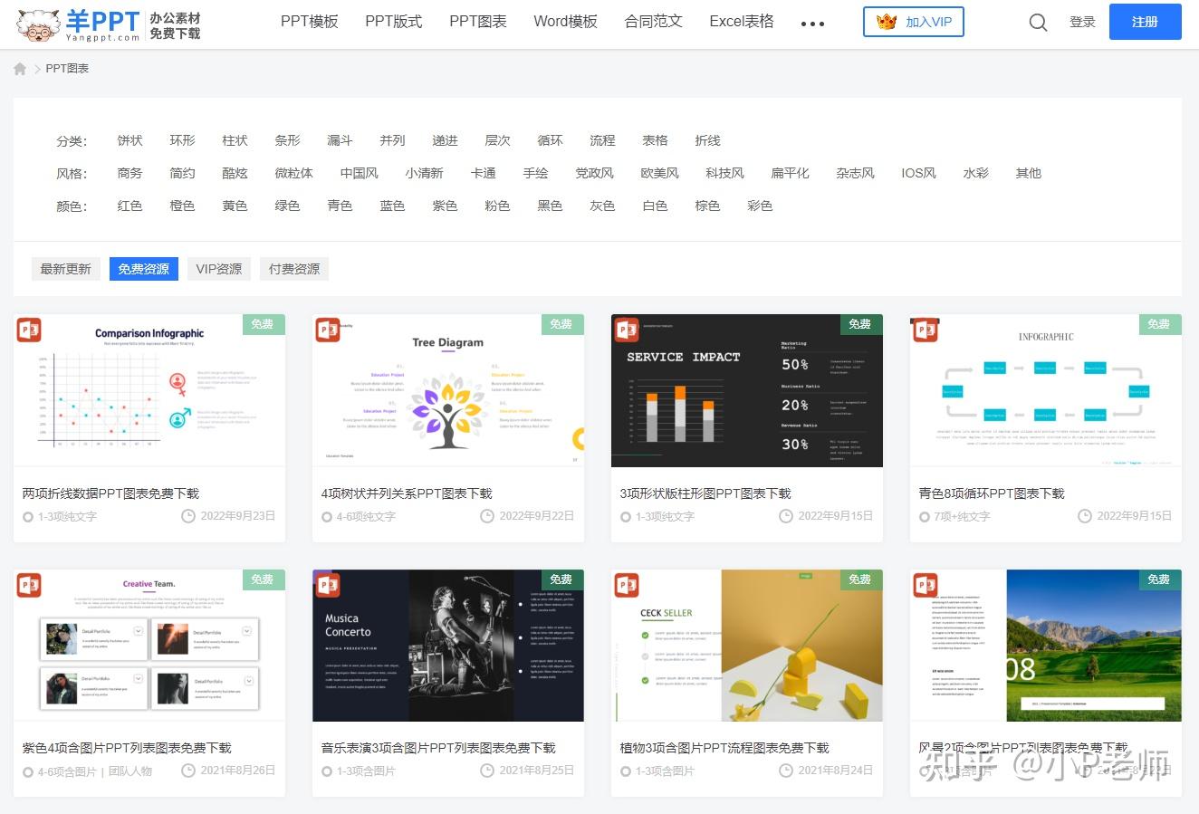 什么样的ppt才是好的ppt？ - 知乎