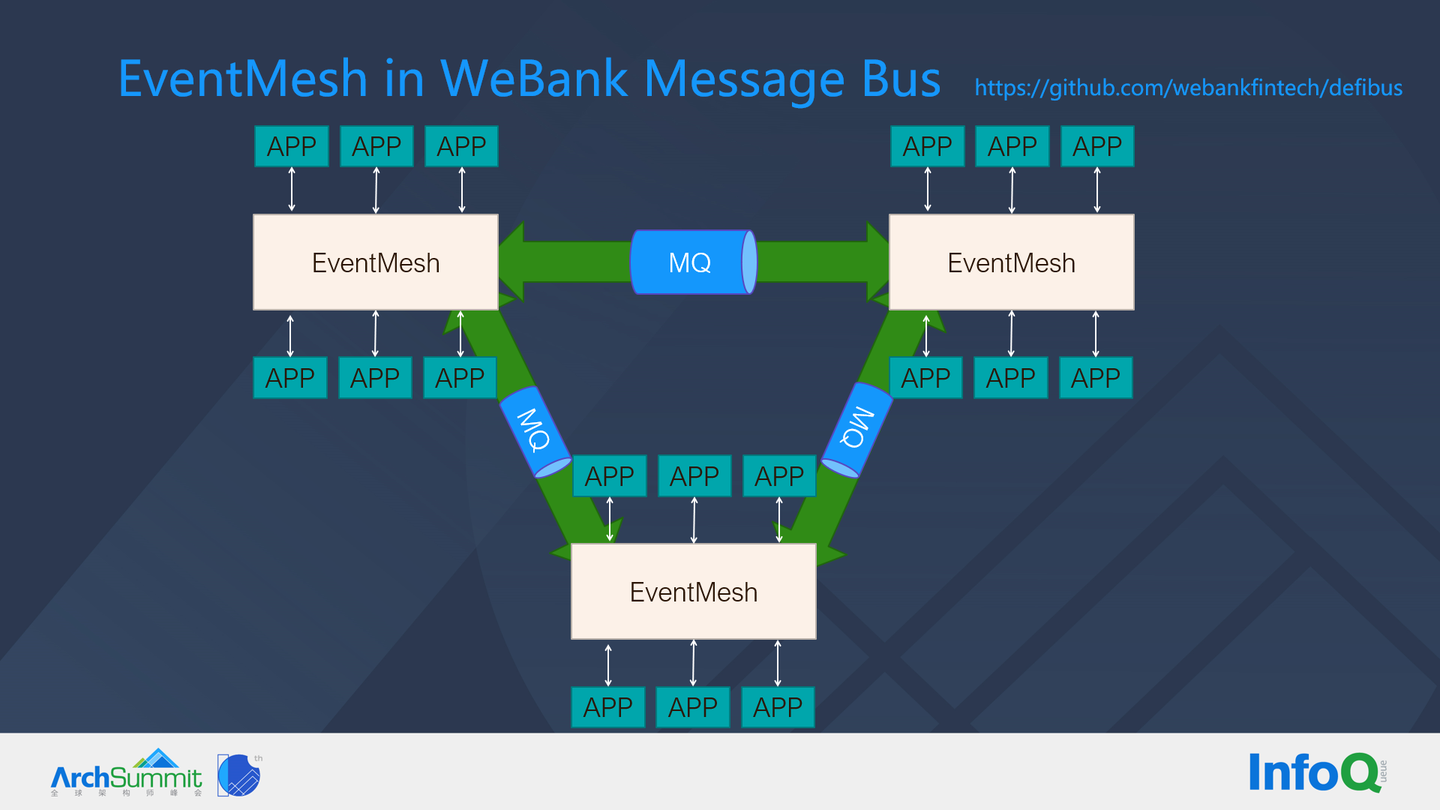 深度解读分布式应用提效框架 Apache EventMesh - 知乎