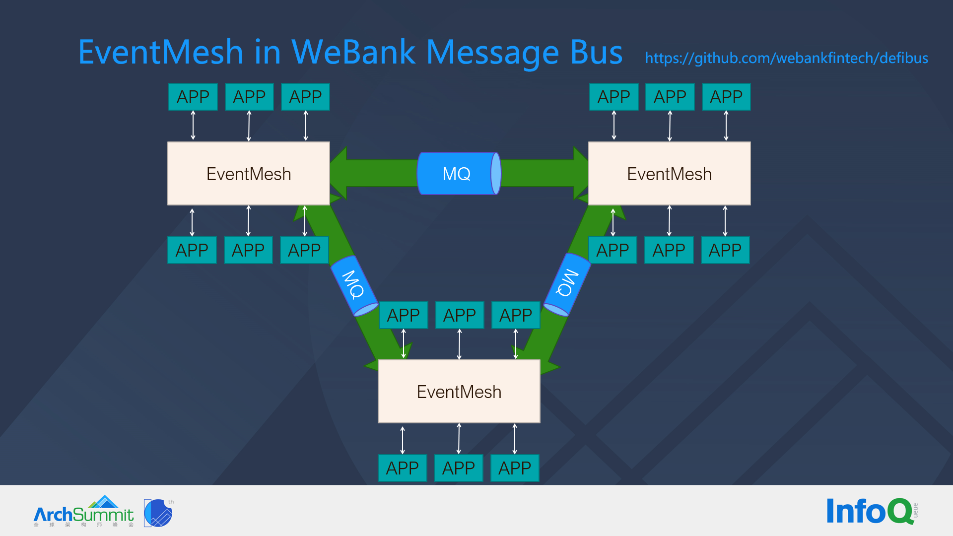 深度解读分布式应用提效框架 Apache EventMesh - 知乎