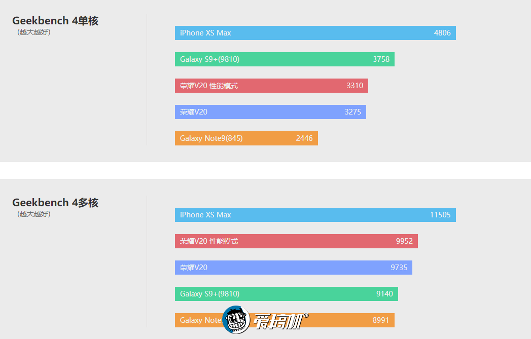 麒麟 980+IMX586，荣耀 V20 图文详评 - 知乎