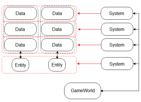 一个无框架的ECS实现（Entity-Component-System） - 知乎