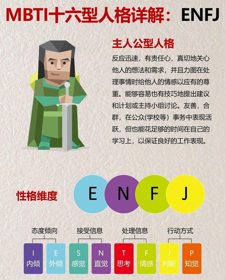 有个ENFJ的女友，到底是一种什么体验？ - 知乎