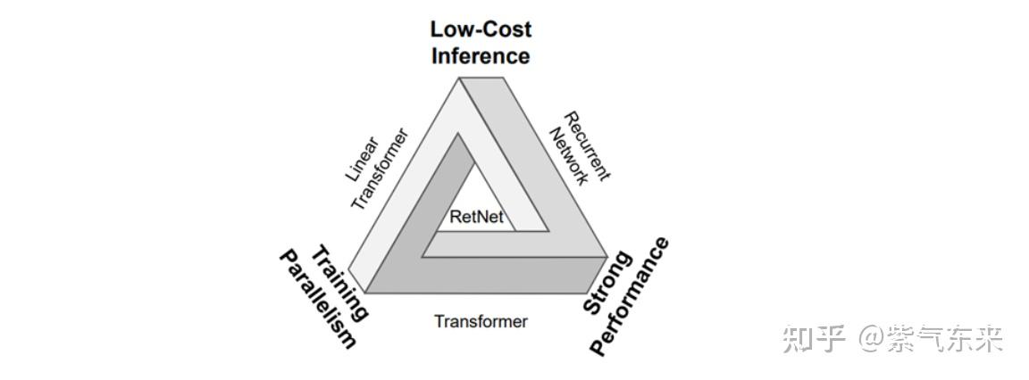 LLM(24)：Transformer 的结构改进与替代方案 - 知乎