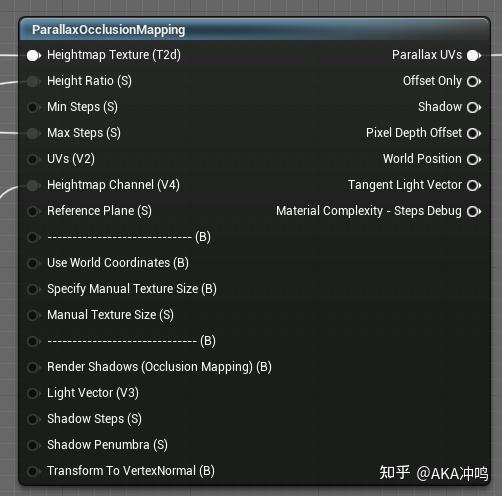 UE4 Texture纹理全解 （一） - 知乎