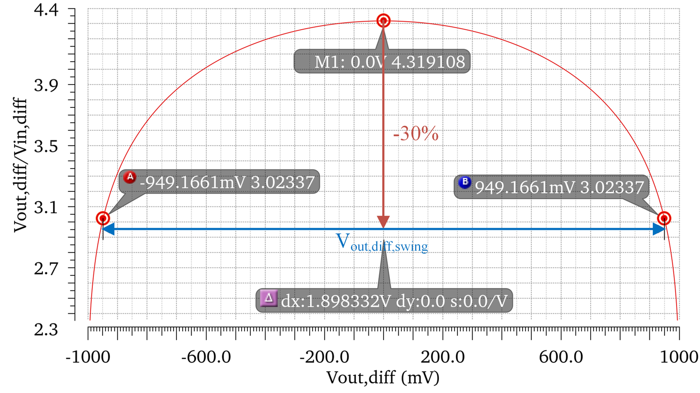 两级运放 Two-Stage OTA - 知乎