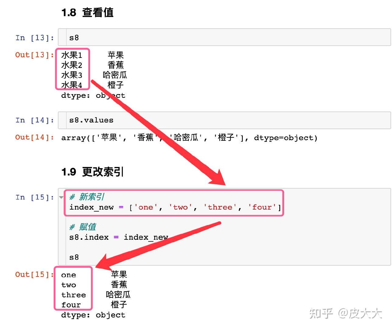 Pandas 系列之Series类型数据 - 知乎
