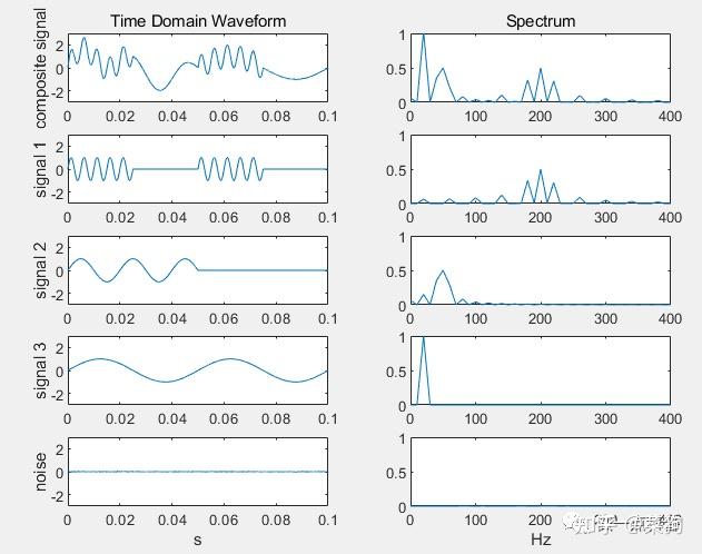 hht是什么意思？ - 知乎