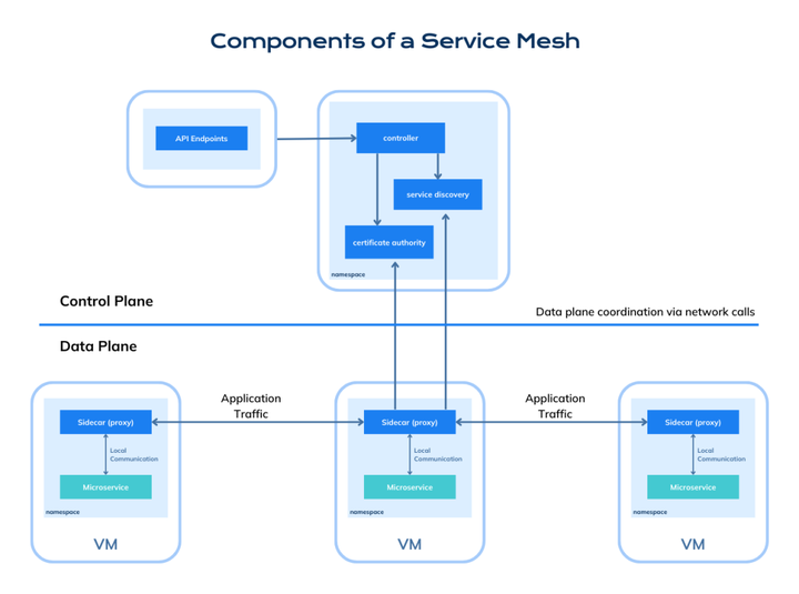 解读服务网格（Service Mesh）为开发人员提供的能力 - 知乎