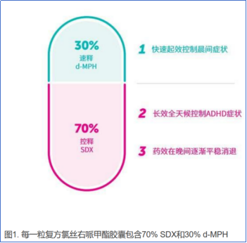 ADHD新药AZSTARYS®爱智达上市 - 优势与不足 - 知乎