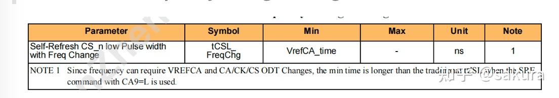 JEDEC D5 Chapter4_Section11 - 知乎
