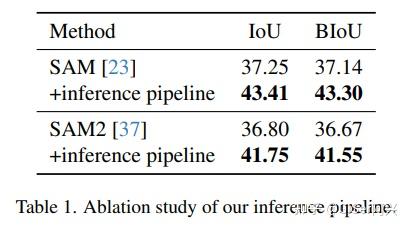 遥感论文 | CVPR2025 | ROS-SAM：基于lora微调SAM来解决遥感视频中小而密集目标的识别问题 - 知乎