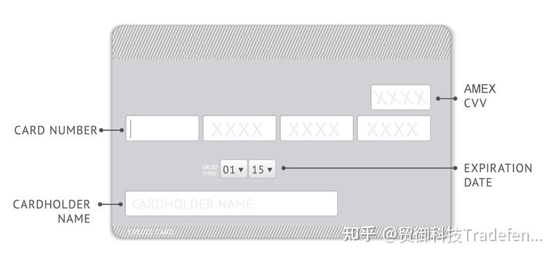 如何理解Card Verification Value 卡验证值？ - 知乎