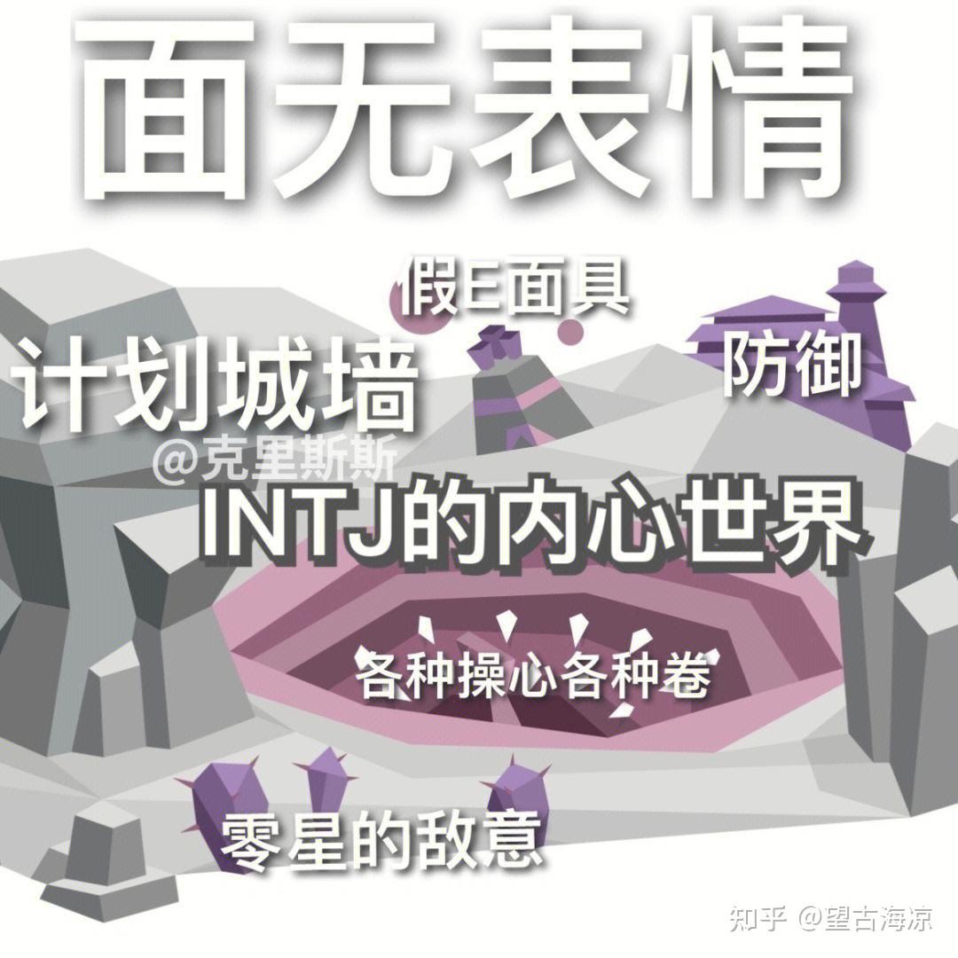 真正的INTJ女是什么样子的？ - 知乎