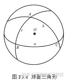 球面三角学基础 - 知乎