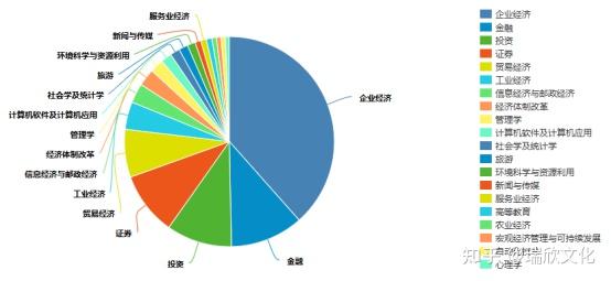 《南开管理评论》管理C刊核心期刊（CSSCI、北大核心、科技核心、AMI） - 知乎