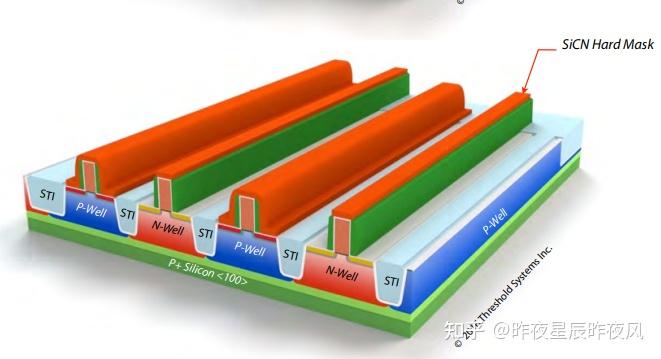 先进逻辑工艺流程-Logic 22nm planar HK-Gate process flow - 知乎
