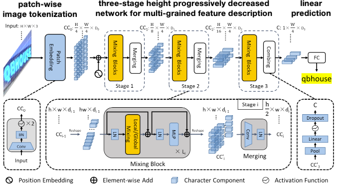 《SVTR: Scene Text Recognition with a Single Visual Model》解读 - 知乎