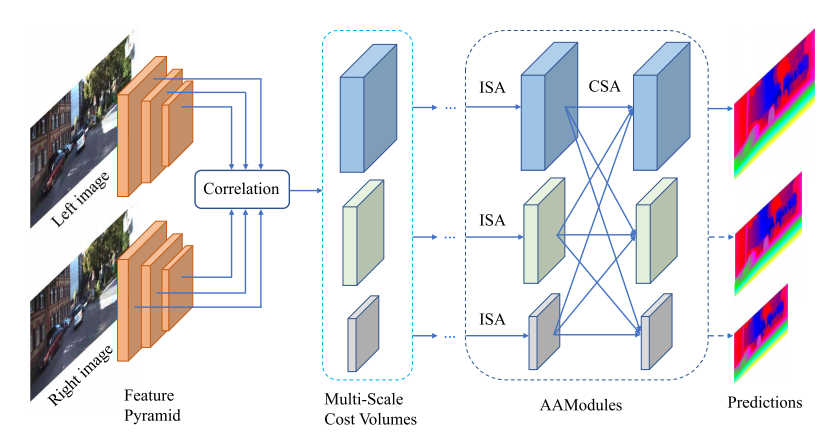CVPR 2020 | 自适应聚合网络AANet - 知乎