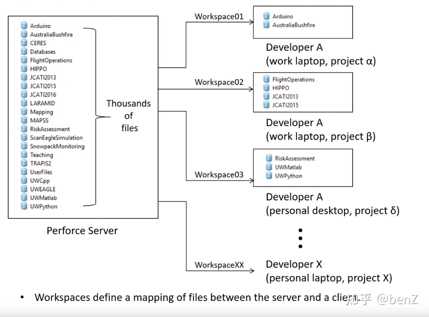 从零开始在NAS上配置Perforce并启用虚幻引擎源码管理