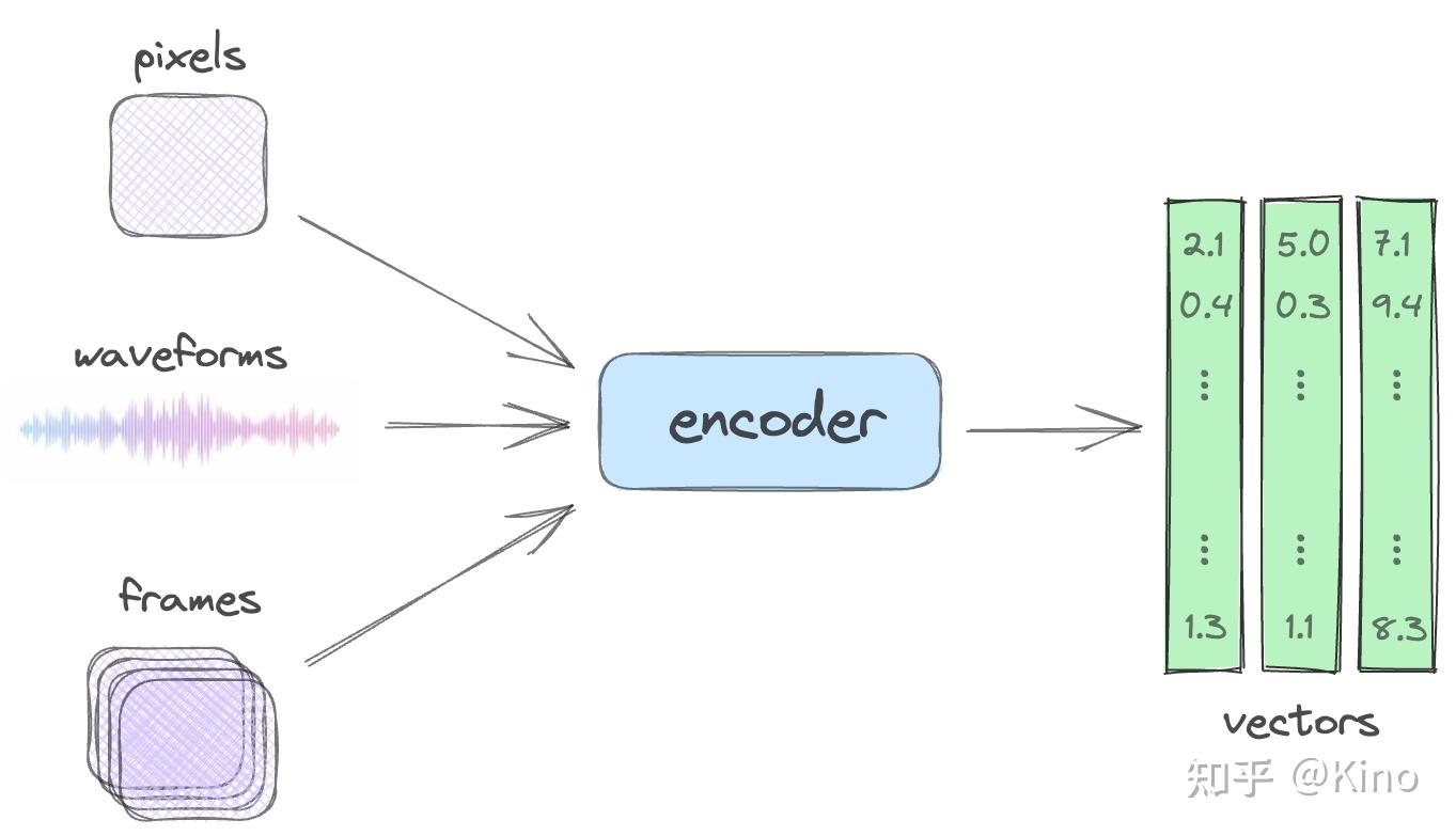 What is Residual Vector Quantization? - 知乎