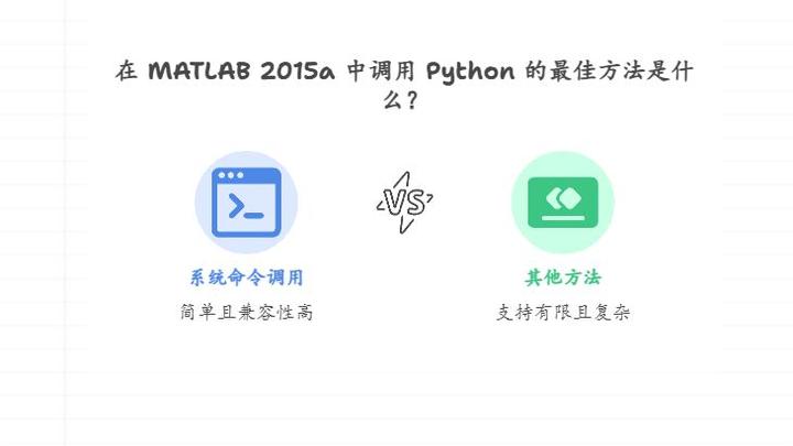 在 MATLAB 2015a 中如何调用 Python - 知乎
