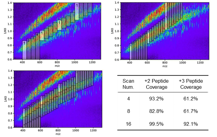 离子淌度与质谱——PASEF技术是什么？ - 知乎