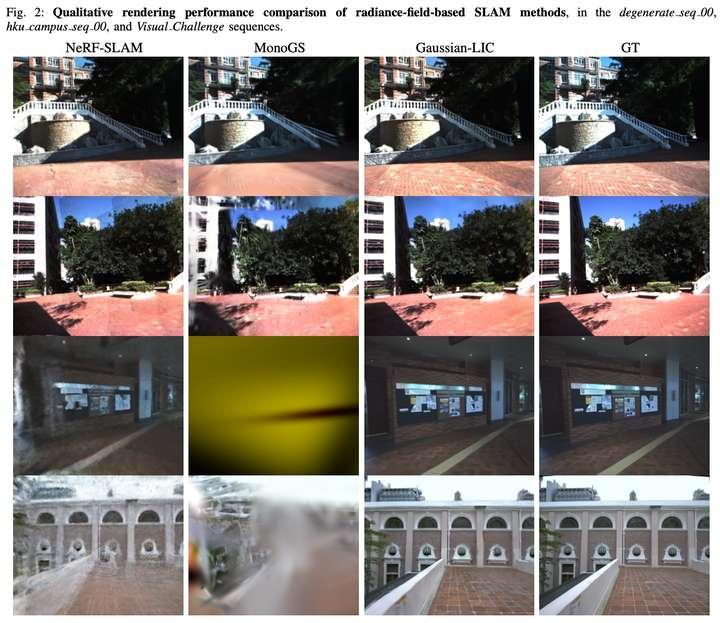 Gaussian-LIC：首个LiDAR-IMU-Camera融合的3DGS-SLAM系统 - 知乎