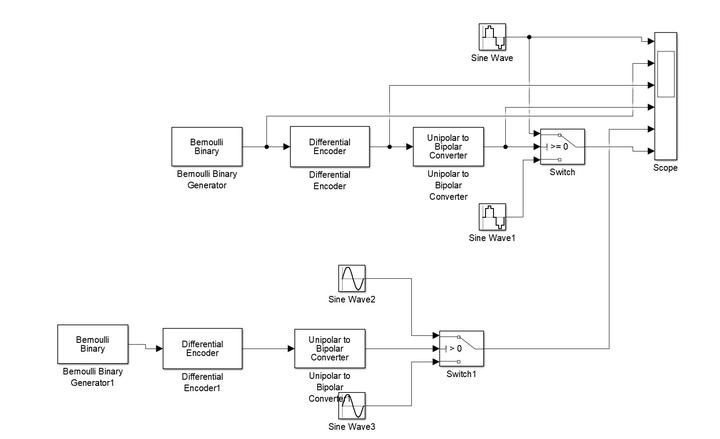 MATLAB|基于simulink的2DPSK 信号调制、解调系统仿真 - 知乎
