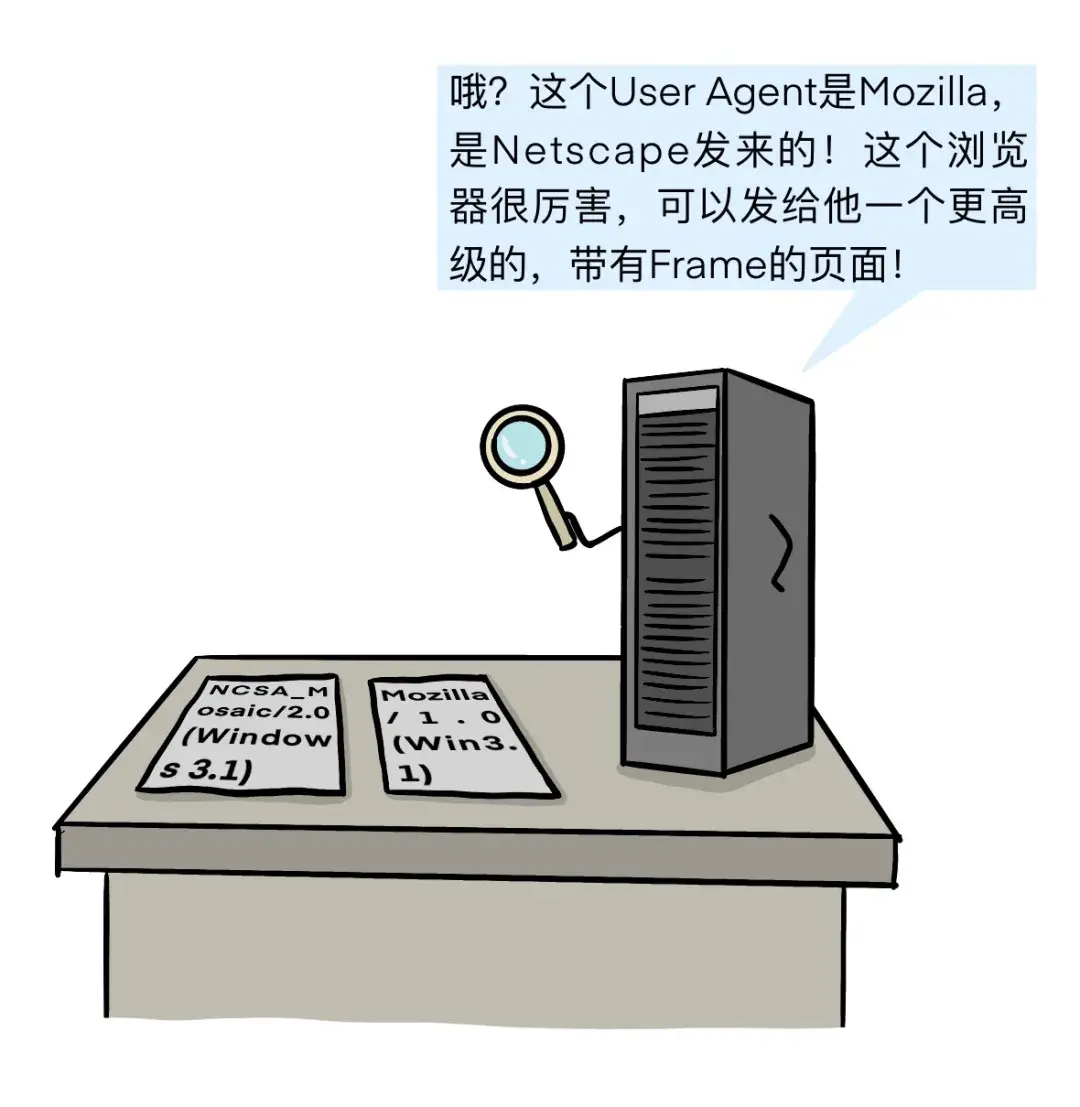 为什么所有主流浏览器的 User-Agent 都是 Mozilla/x.0 开头？ - 知乎