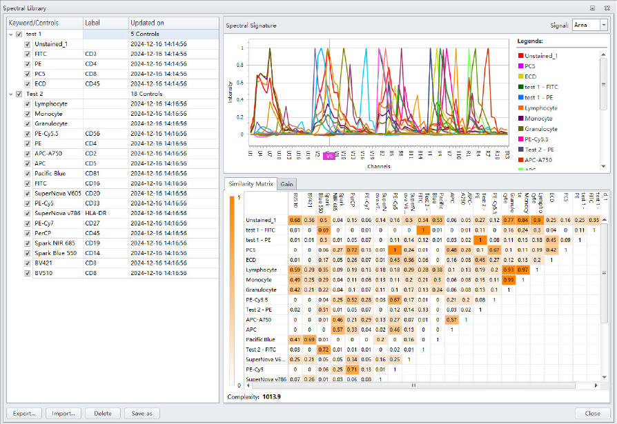 揭示隐藏信号：光谱流式细胞术如何克服自发荧光的干扰 - 知乎