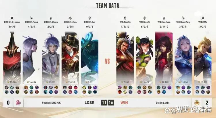 佛山DRG.GK4：3北京WB，梦岚偷家，节目效果拉满！ - 知乎